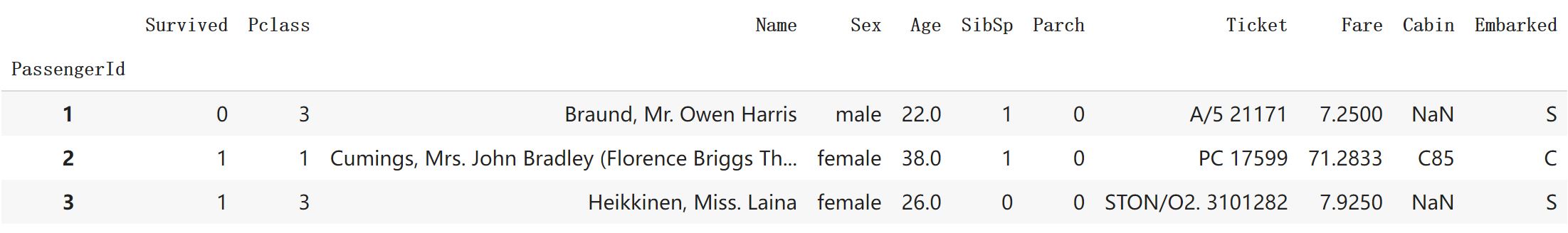 数据预处理2: impute.SimpleImputer来填补缺失值-CSDN博客