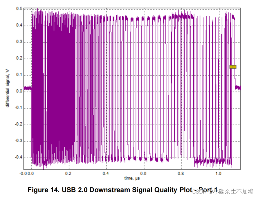 电路方案分析（十）2 端口 USB 3.0 集线器参考方案设计_usb3.0硬件设计_小幽余生不加糖的博客-CSDN博客