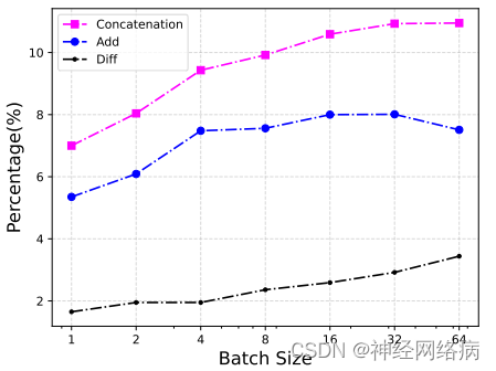 【论文翻译】RepGhost: A Hardware-Efficient Ghost Module via Re-parameterization-CSDN博客
