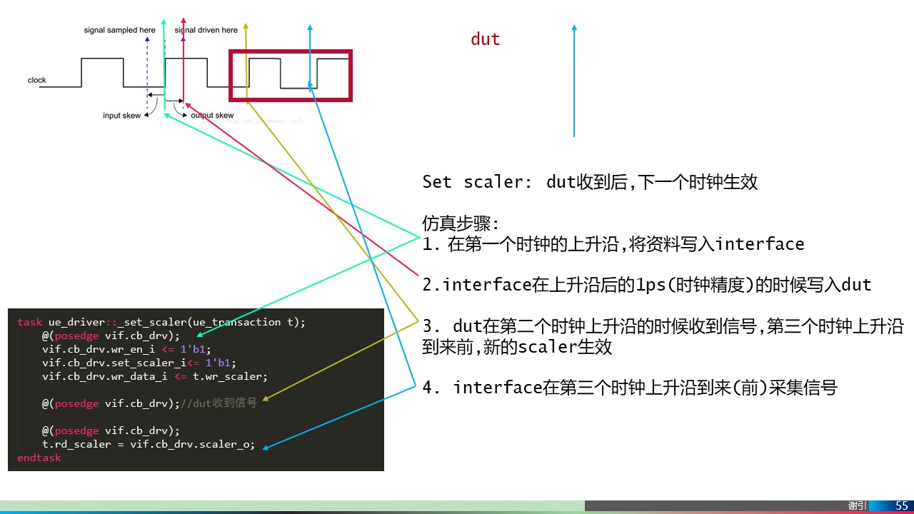[PPT] IC芯片验证-手把手教你搭建UVM环境_uvm ppt-CSDN博客