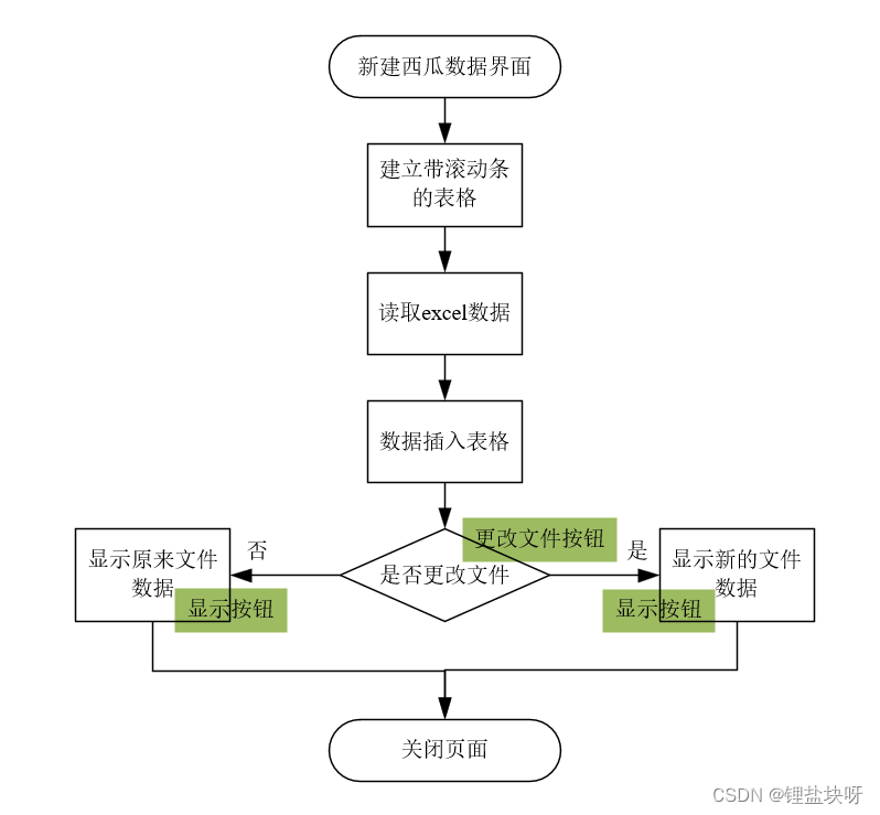 日常学习记录——tkinter显示excel表格中的数据tkinter显示表格 Csdn博客 