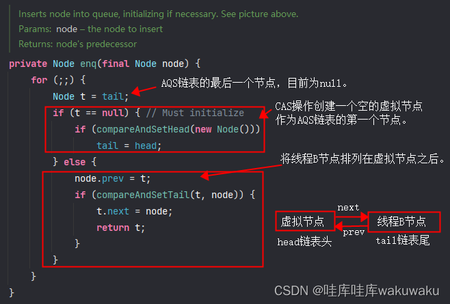 JUC学习：AQS介绍及源码分析_aqsutf-CSDN博客