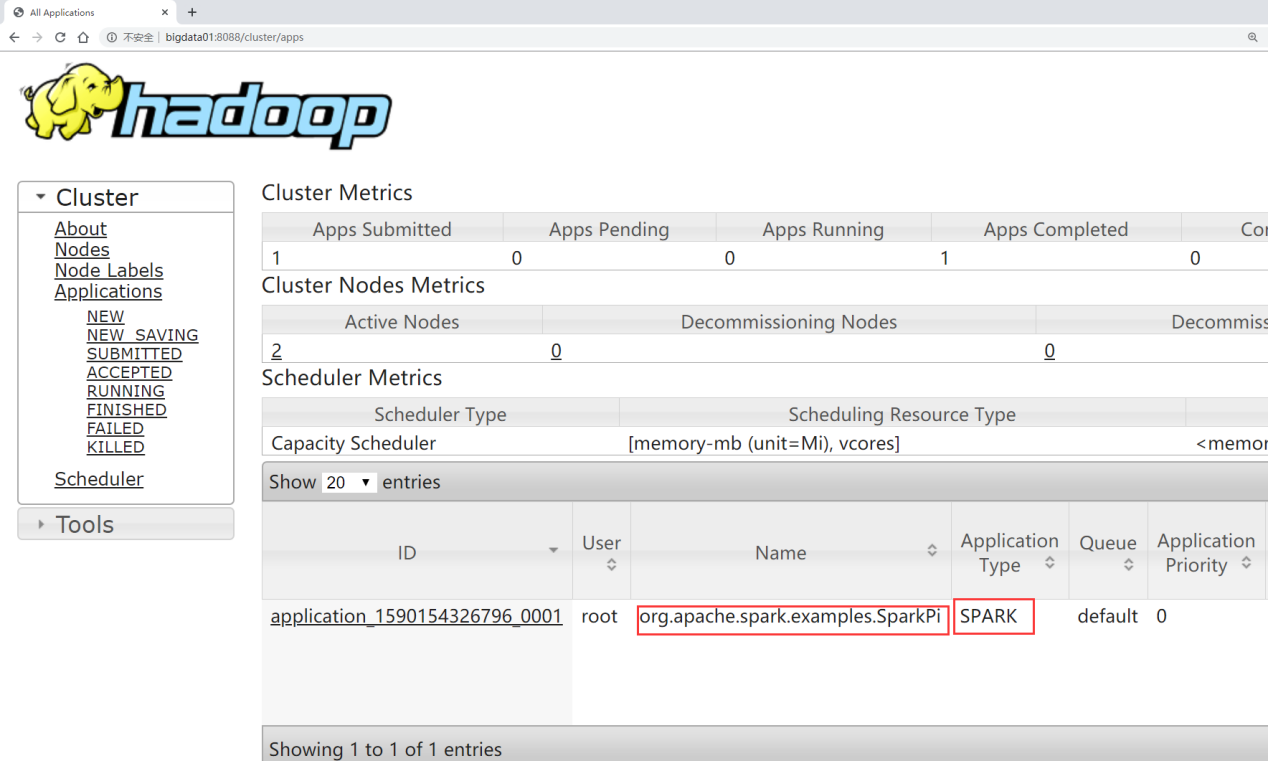 Spark03：Spark安装部署【集群】：Standalone模式以及ON YARN模式_spark集群搭建(on yarn)与standalone区别-CSDN博客