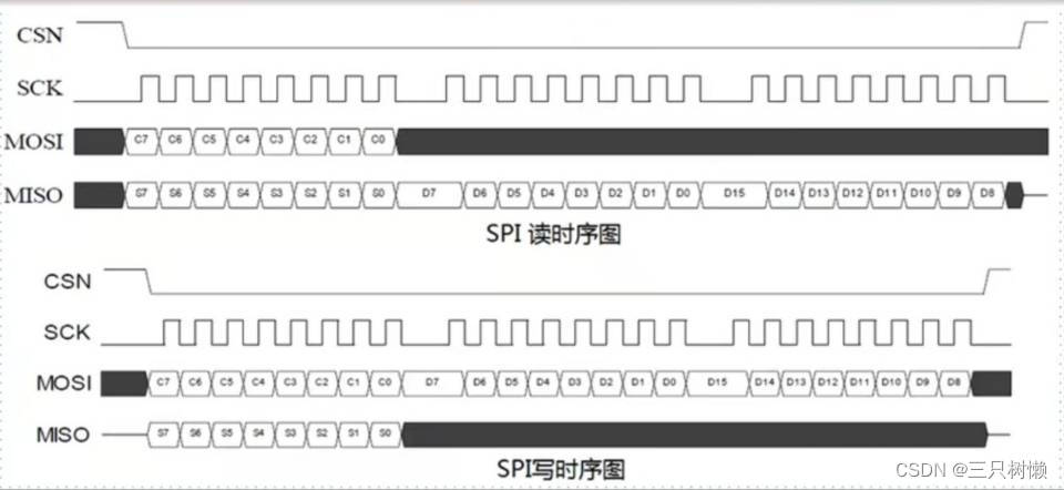 STM32——2.4G无线通信实验_stm32 2.4g-CSDN博客