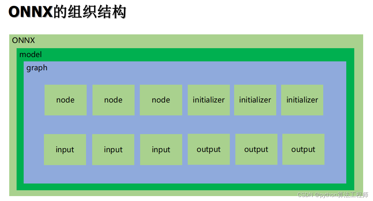 TensorRT_tensorrt和cuda的区别-CSDN博客