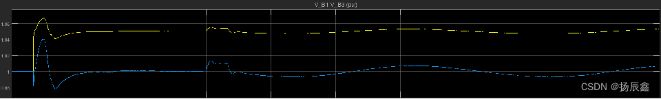 基于MATLAB的配电静止同步补偿器仿真_matlab vsc statcom-CSDN博客
