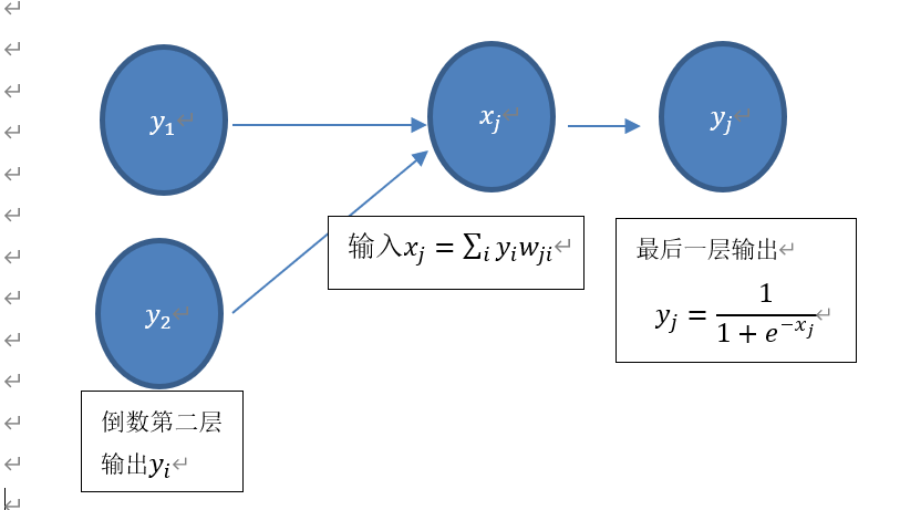 反向传播-Hinton论文系列《Learning representations by back-propagating errors》_反向传播算法经典论文-CSDN博客
