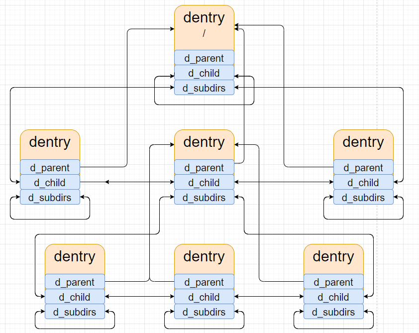 通过inode获取文件名信息_linux 通过inode id访问指定文件-CSDN博客