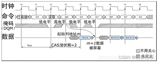DDR关键技术简介_ddr dbi-CSDN博客