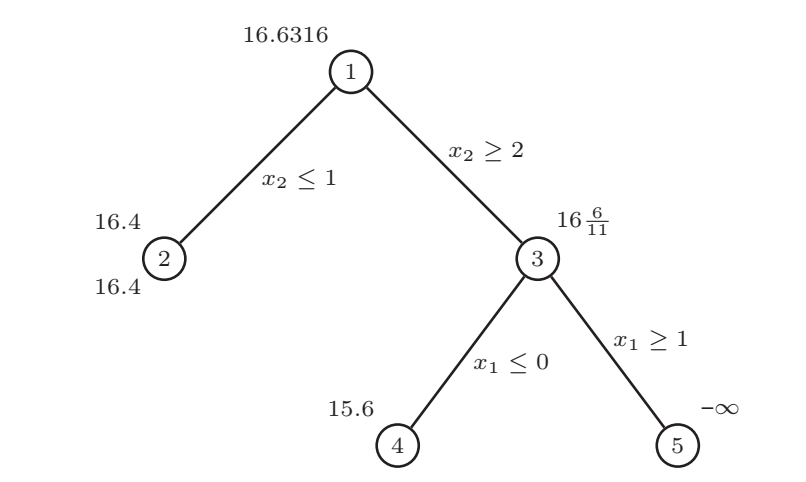 详解 Benders 分解与一个算例的 python 代码_benders分解代码-CSDN博客