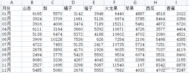 Pandas透视数据写入之dataframetorows妙用dataframe数据透视表 Csdn博客