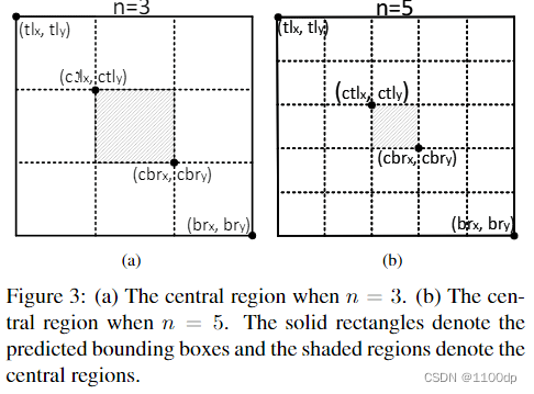 CenterNet: Keypoint Triplets for Object Detection阅读笔记-CSDN博客