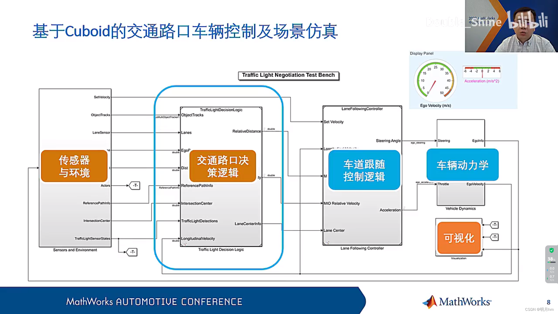 Matlab自动驾驶学习(4)交通路口仿真测试matlab交通仿真 Csdn博客