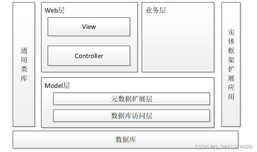 （附源码）spring Boot宠物领养系统 毕业设计 241104 Spring宠物寄养系统 Csdn博客