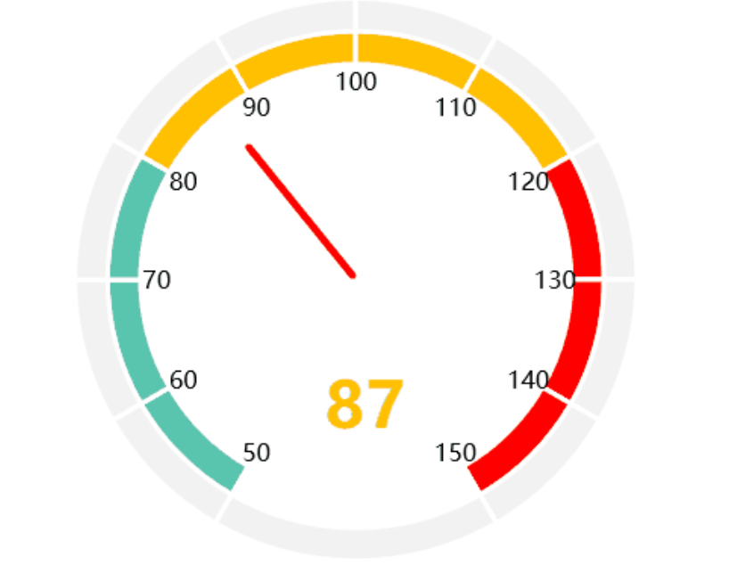 利用Pyecharts绘制仪表盘图的案例【含参数解释】_echarts仪表盘案例-CSDN博客