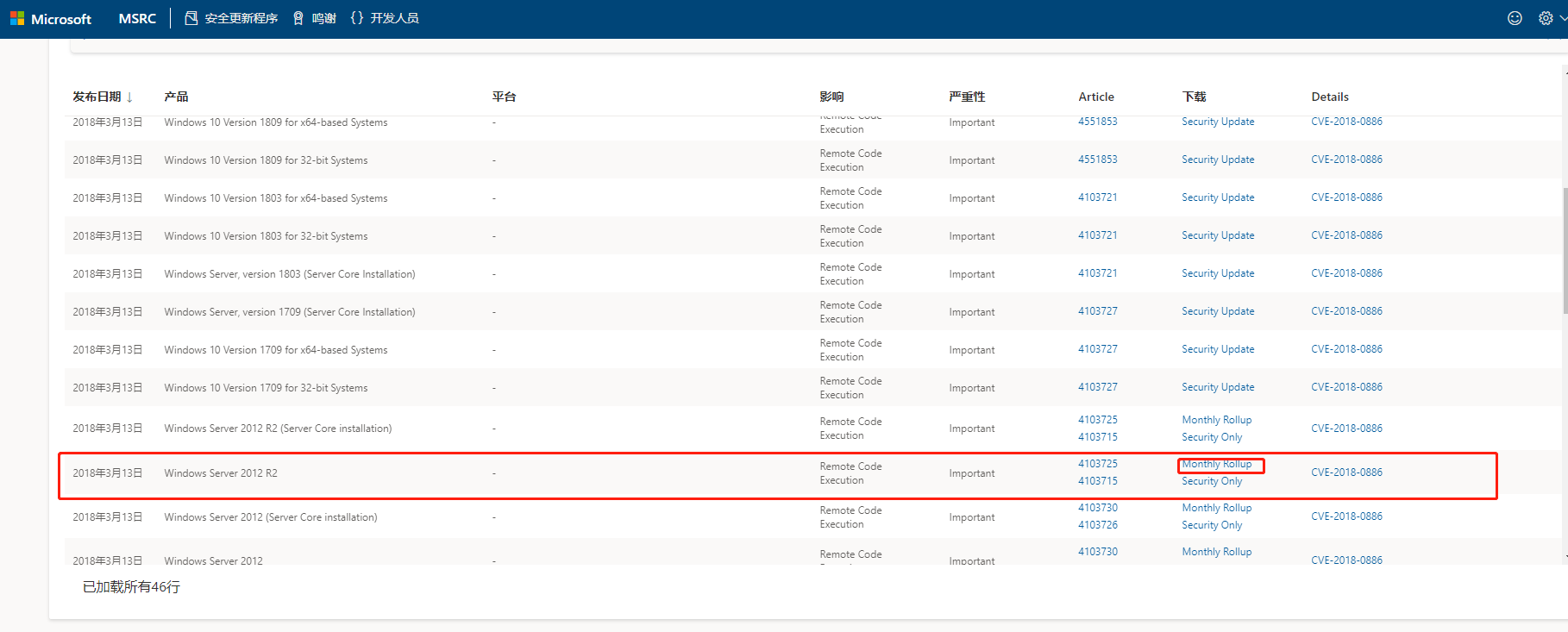 windows Server 2012 R2扫描漏洞处理(CVE-2018-0886，CVE-2016-2183，CVE-2013-2566，CVE-2015-2808)_cve-08 ...