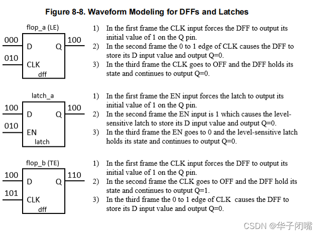 Mentor-dft 学习笔记 day20-ATPG Event Simulation for DFFs and Latches_华子闭嘴的博客-CSDN博客