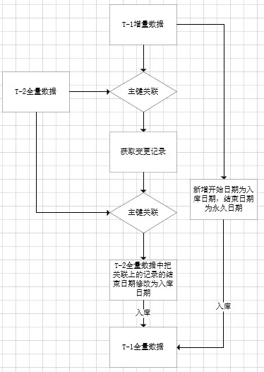 浅谈银行的数据仓库：分层架构篇_adm fdm-CSDN博客
