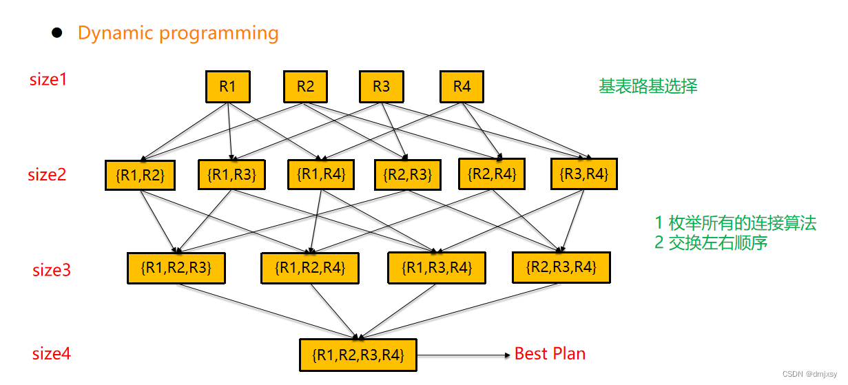 OceanBase SQL性能分析方法_oceanbase自增id-CSDN博客