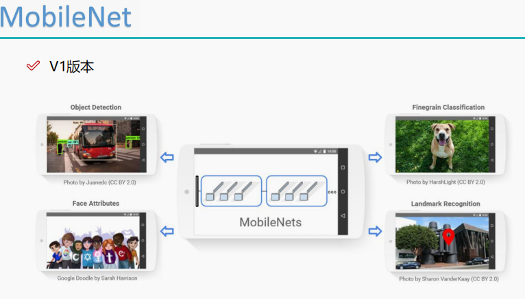 浅谈 Mobilenet V1-V3_mobilenet剪枝-CSDN博客