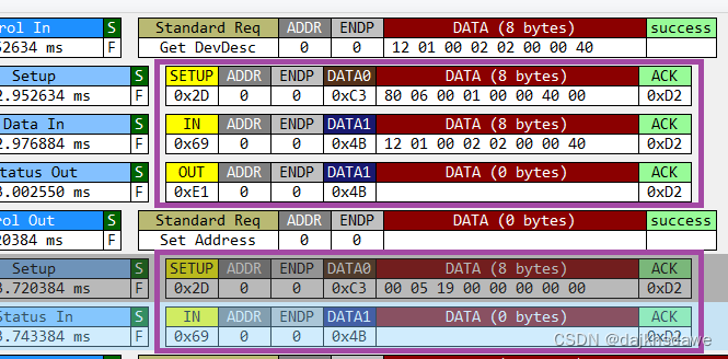GD32的USB CDC ACM通信数据解析_usb acm-CSDN博客