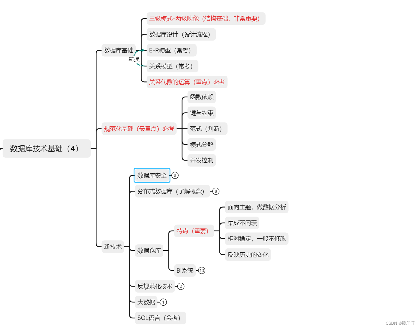 软考之软件评测师考试详解以及准备篇-CSDN博客