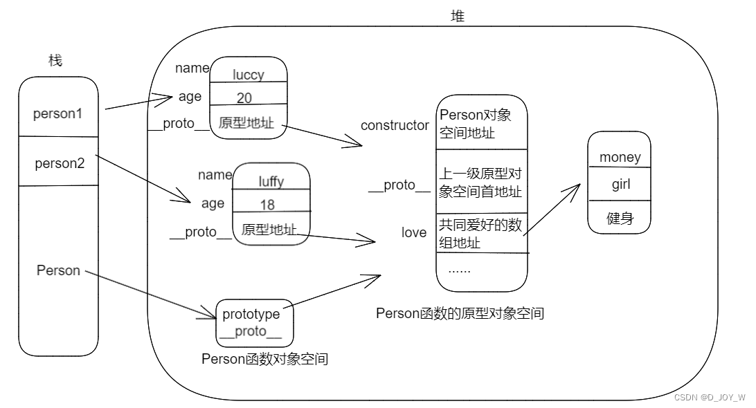 ts学习---原型_ts prototype-CSDN博客