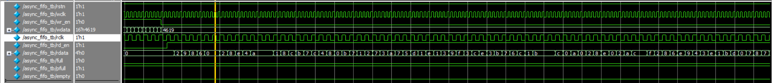 异步FIFO设计_RTL 算法设计-CSDN专栏
