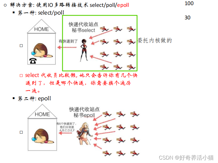 Linux高并发网络编程开发tcp状态转换 Select Poll12sendrecv,tcp状态转换,2msl等待时长,半关闭