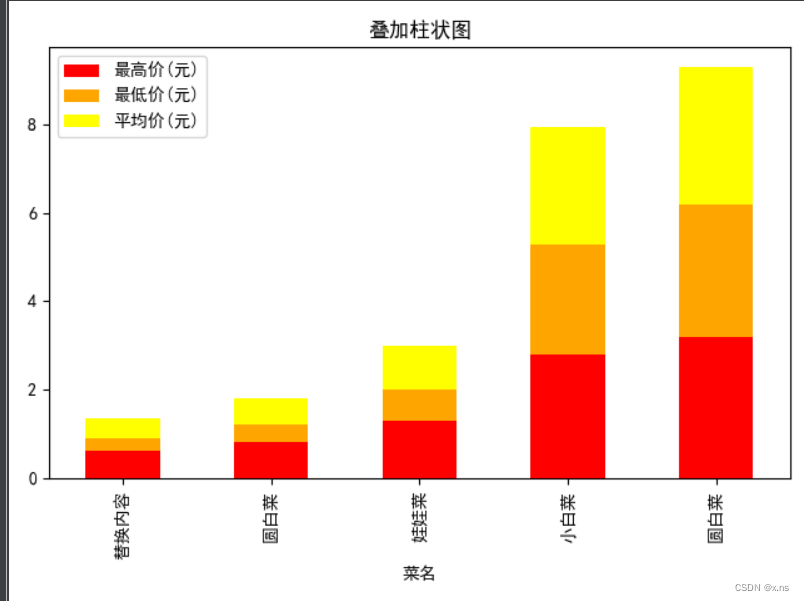 6:sort_values,loc,corr数据筛选,绘图_corr 筛选-CSDN博客