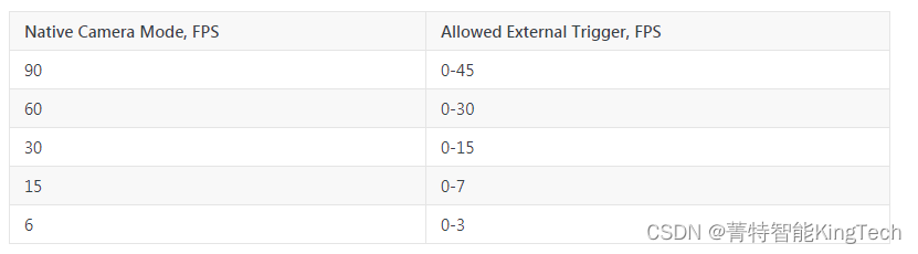 Intel RealSense D435 and D435i 仿真教程-External Synchronization of Intel RealSense Depth cameras ...