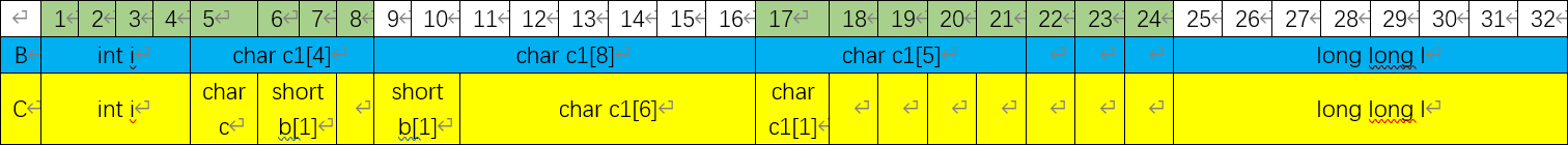 【C语言】详解结构体_struct a *b-CSDN博客