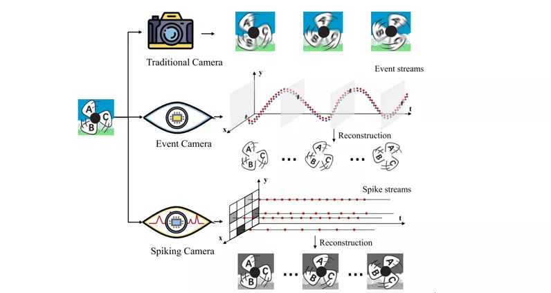 CVPR2021中的事件相机研究_video frame interpolation with event-CSDN博客
