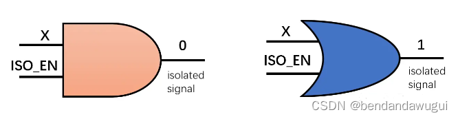 低功耗基础概念——isolution cell_low power switch isolation cell-CSDN博客