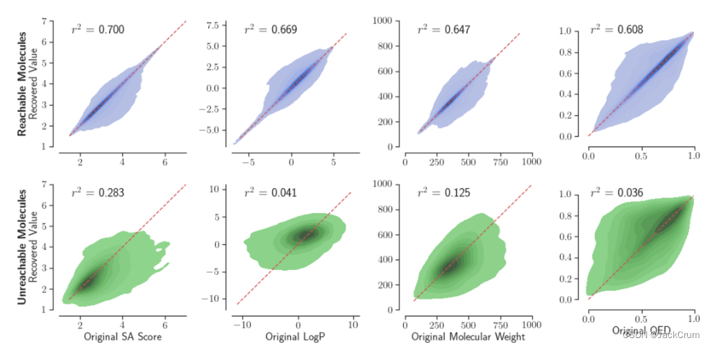 【学习笔记】ICLR2022-SyNet_synet模型_JackCrum的博客-CSDN博客