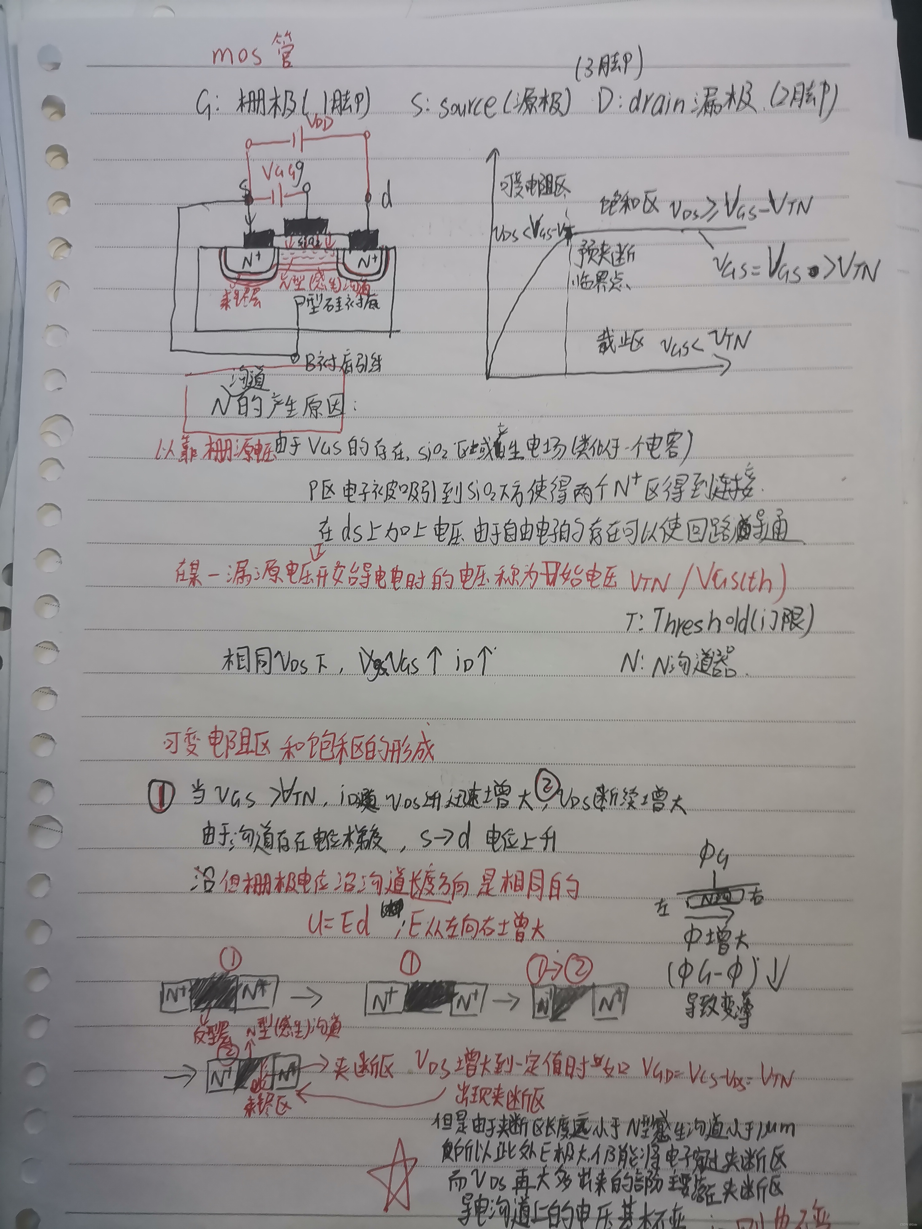 pn结 mos管-CSDN博客