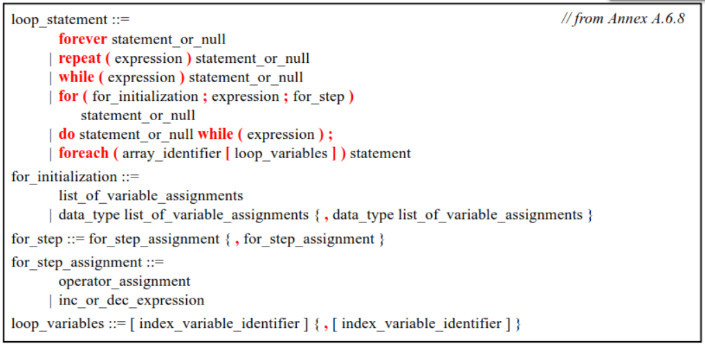 #systemverilog# 探讨关于 loop 循环结构和内置循环变量i_systemverilog 变量名 带i-CSDN博客