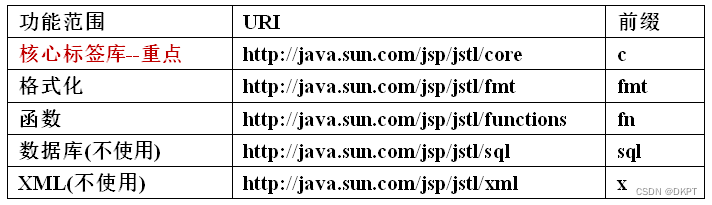 JSTL标签库介绍与说明_jstl 库文件-CSDN博客