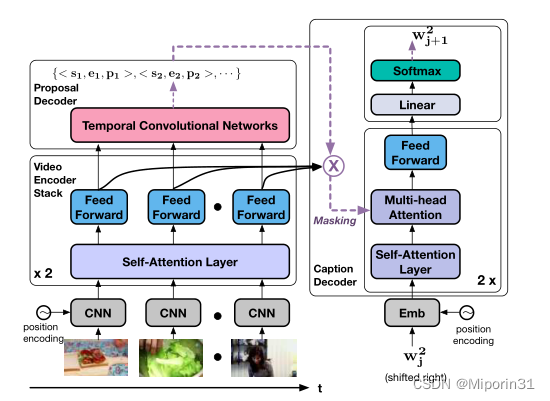 密集视频字幕_multi-modal dense video captioning-CSDN博客