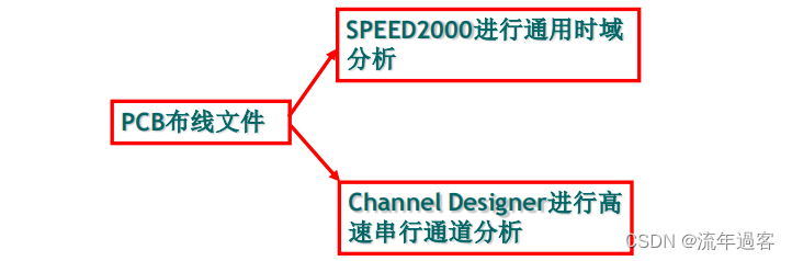 Sigrity PCB PI-SI工具详解_sigrity pi-CSDN博客