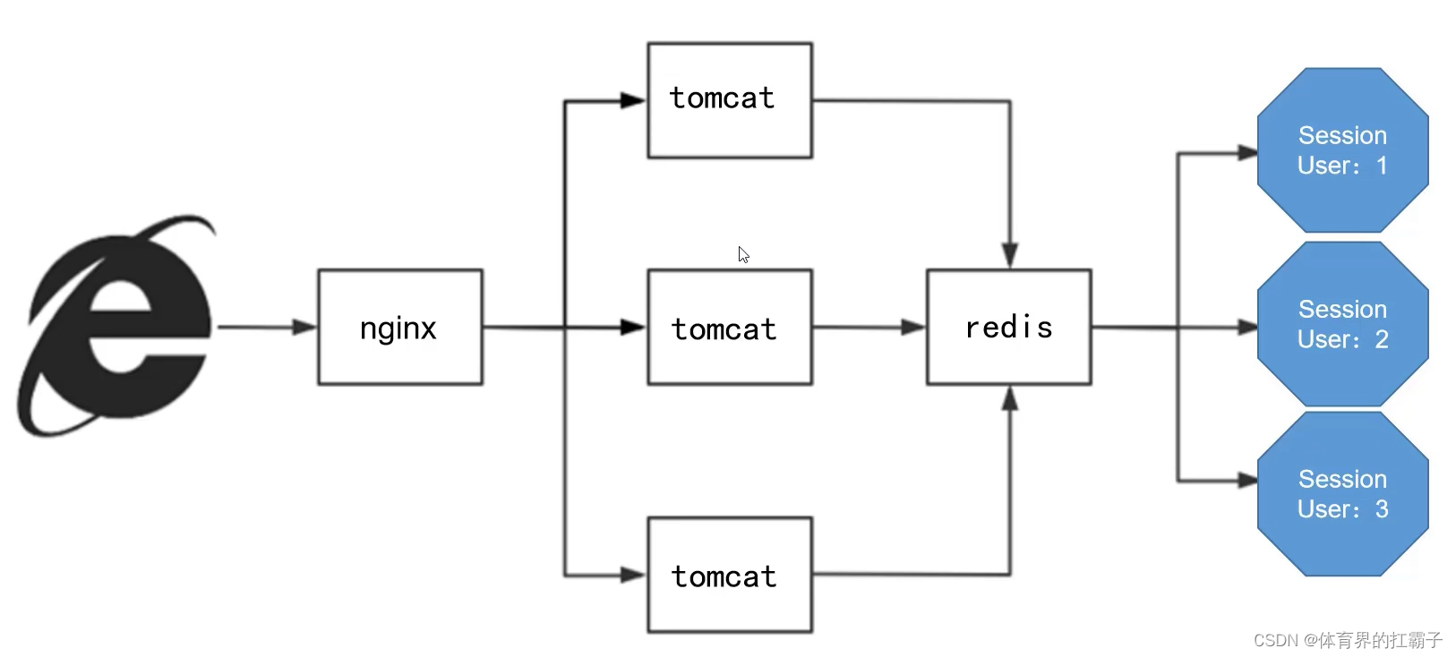 Restful Api的设计与优化restful Api接口 如果controller 中两个update 怎么细化 Csdn博客