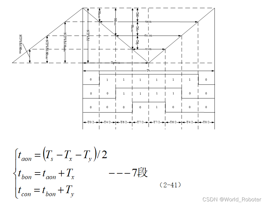 SVPWM的原理讲解_dpwm-CSDN博客