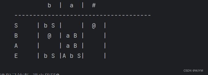 实验2-1 无左递归文法的LL(1)分析表的构建--_如何构造ll1分析表-CSDN博客
