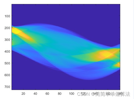 基于radon变换和CT算法的二维切片图像序列三维建模matlab仿真_ct数据 3d建模-CSDN博客