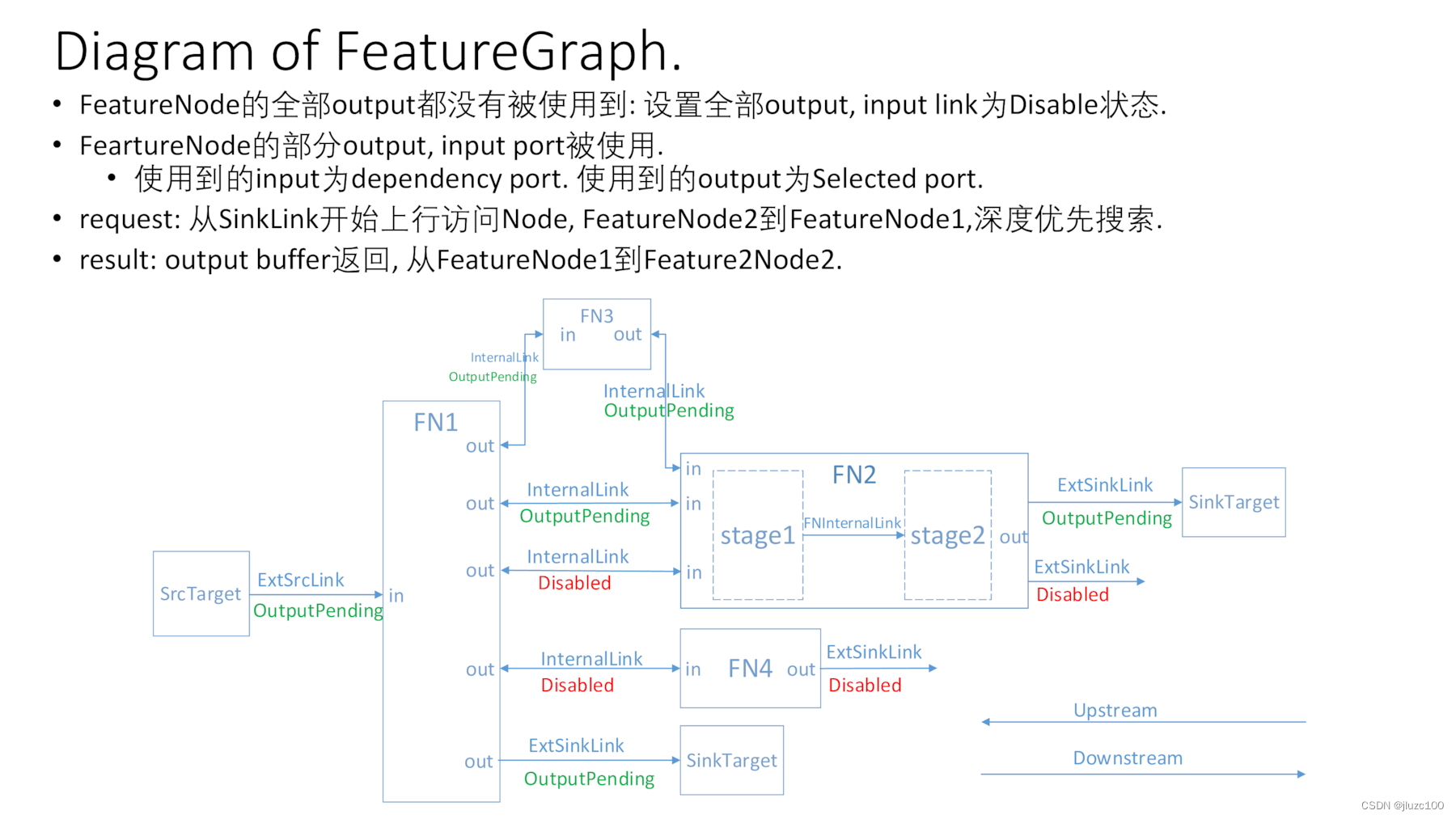 高通camera chi-cdk feature2框架整理_chifeature2base-CSDN博客