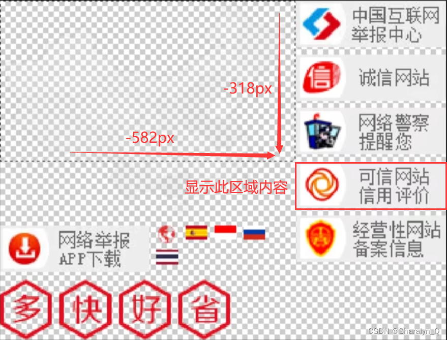 Css学习笔记七 定位 And 精灵图 Css精灵图坐标如何确定 Csdn博客