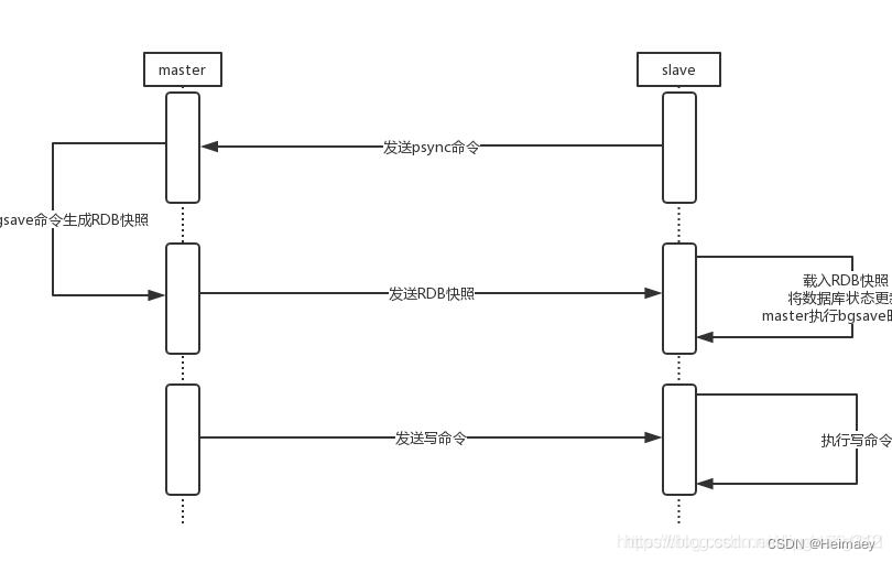 集群 数据一致性 集群中的数据怎么保持一致 Csdn博客