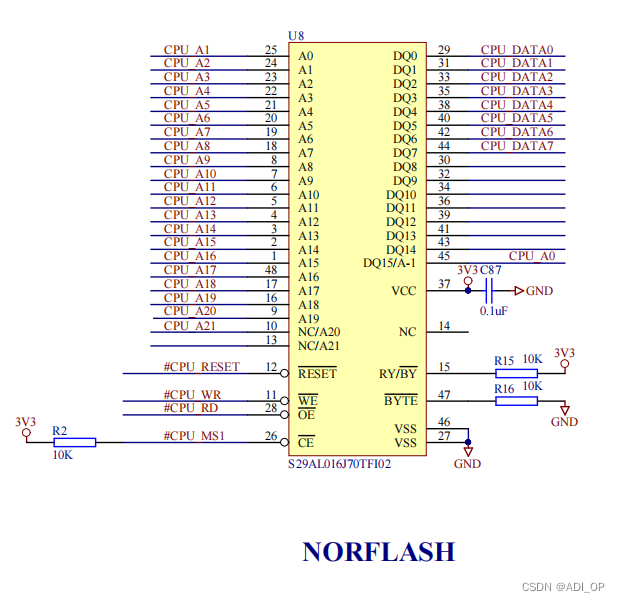用ADSP-21489开发板教你做音频开发，有手就行（十）Norflash的硬件设计及程序烧写详解（含源代码）-CSDN博客