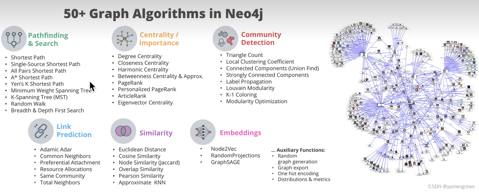 斯坦福CS224W图机器学习Task01图机器学习导论-CSDN博客