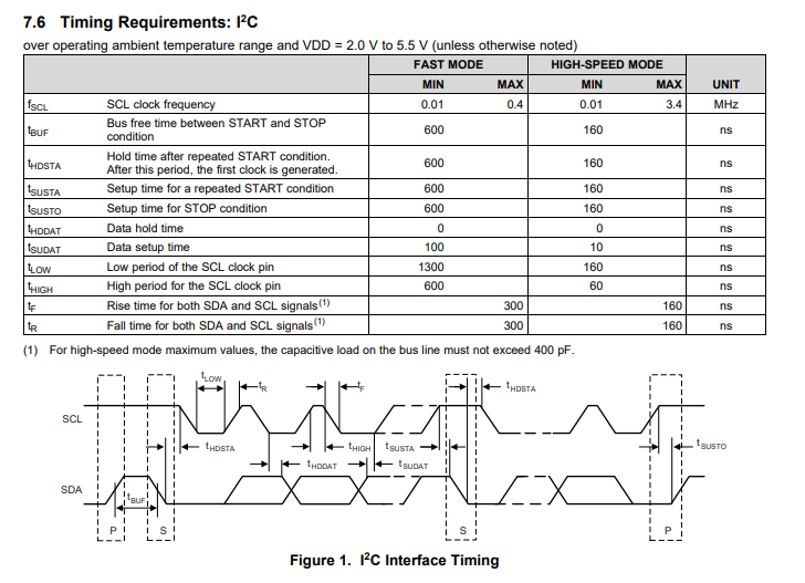 如何阅读数据手册datasheet-CSDN博客